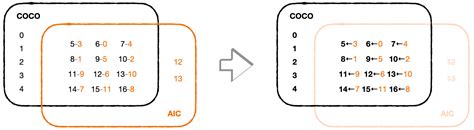 Use Mixed Datasets For Training — Mmpose 132 Documentation