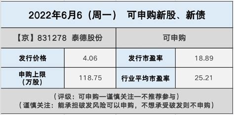 泰德股份新股申购指南财富号东方财富网