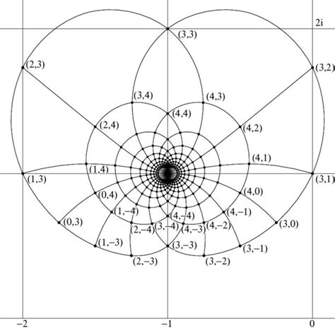 Pdf Arithmetic Of Hyperbolic Manifolds