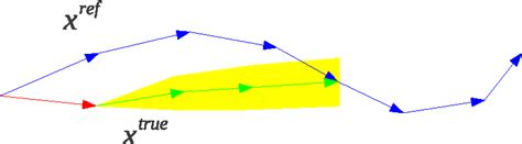 Figure From Nonlinear Model Predictive Control With Probabilistic Models Semantic Scholar