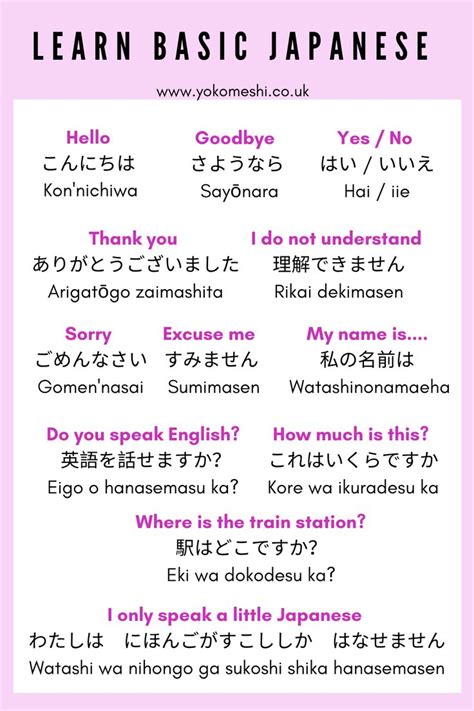 Learn Basic Japanese For Tourists