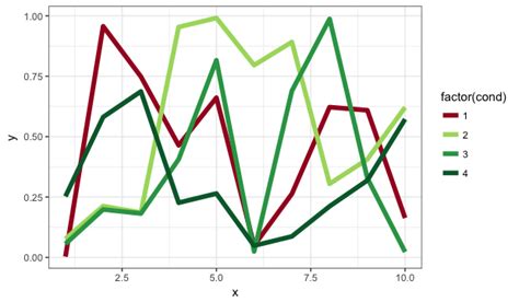 r use the extreme values of scale colour brewer palette stack overflow