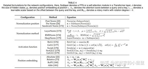 《a survey of large language models》笔记 知乎
