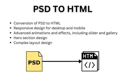 Convert Psd To Html By Engrasimjavaid Fiverr