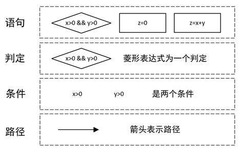 嵌入式基础知识 测试基础概念嵌入式测试的基础概念 Csdn博客