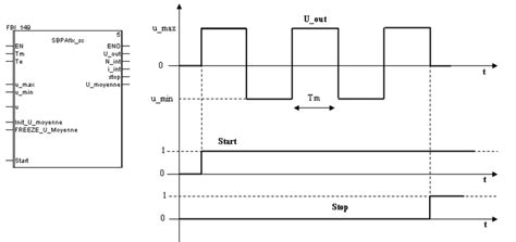 13 A Three Step Sequence Signal For Schneider PLC Object Download Scientific Diagram