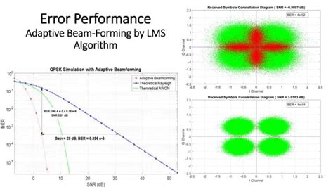 Adaptive Beamforming Algorithms Pptx Physics Science
