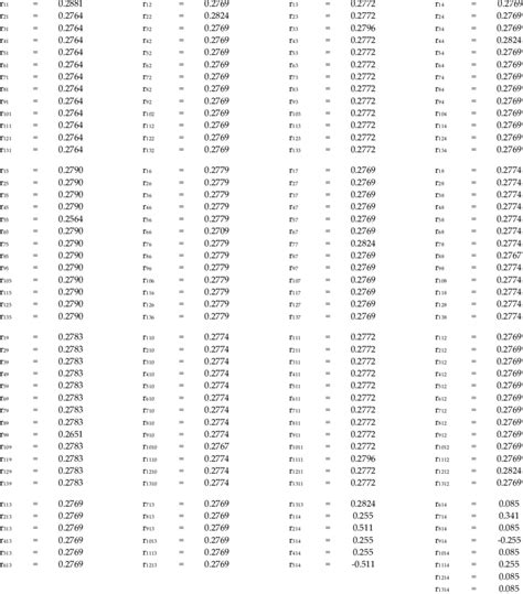 Result Of Normalization Matrix Calculation Download Scientific Diagram