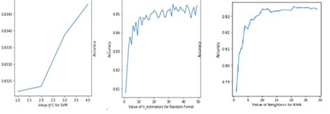 Github Tejaswajeadult Data Set Classification And Classifier