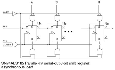 8 Bit Parallel To Serial Converter Ic Batlasopa