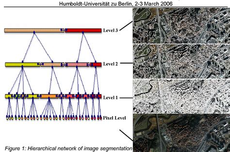 Figure 1 From An Urban Classification Approach Based On An Object Oriented Analysis Of High
