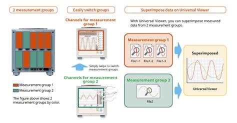 Touch Screen Gx10 Gx20 Yokogawa America