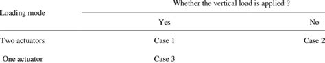Substructure Boundary Loading Cases Download Scientific Diagram