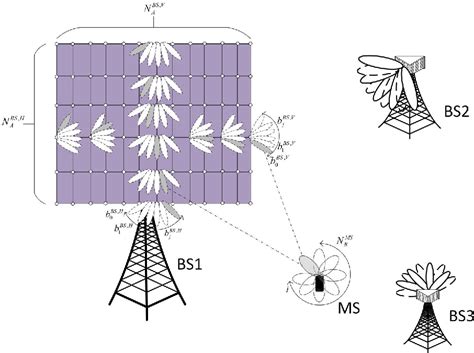 Figure 1 From Fast Beamforming Technique For Large Antenna Arrays
