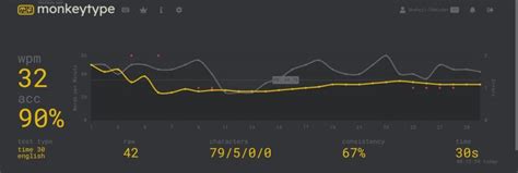 Shahzil Imran On Linkedin Icodeguru Typingjourney Productivityboost