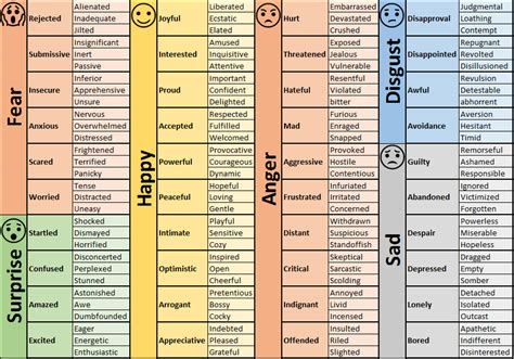 Emotional Cheat Sheet C Hofsetz