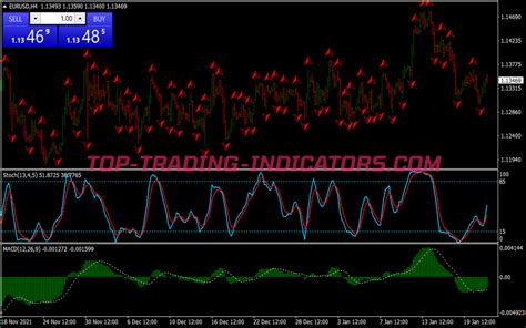 Fractals Macd Binary Options System • Top Mt4 Indicators Mq4 Or Ex4