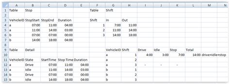Query Sum By Shift In Sql Server Stack Overflow