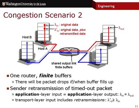 12 Tcp Flow Control And Congestion Control Part