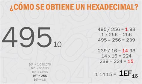 convertir un número decimal en hexadecimal cable naranja