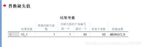 Spss入门——简单的数据预处理到时间序列分析系列(四)spss插值 Csdn博客 Spss入门——简单的数据预处理到时间序列分析系列(四)spss插值 Csdn博客