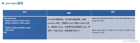 Mysql的函数以及相关案例与练习mysql中数值函数字符串函数时间日期函数作业练习 Csdn博客