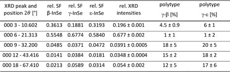 Figure 1 From Mixed Polytypepolymorph Formation And Its Effects On The