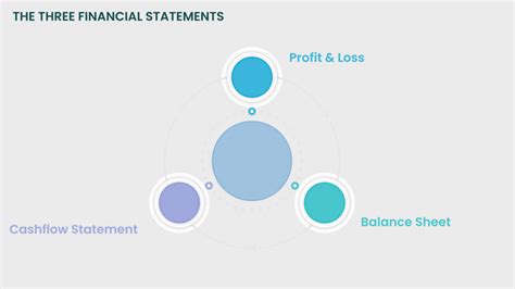 Financial Statement Modelling Part I Introduction