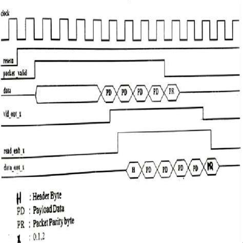 Figure 1 From Design And Verification Of 1x3 Router Semantic Scholar