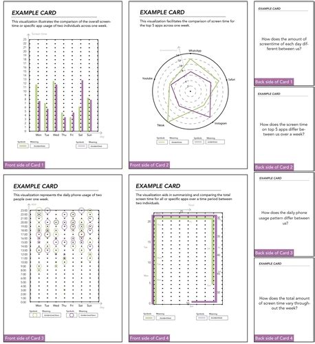 Reciportrait A Data Humanism Approach For Collaborative Sensemaking Of