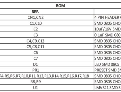 BOM Electronics Lab Com