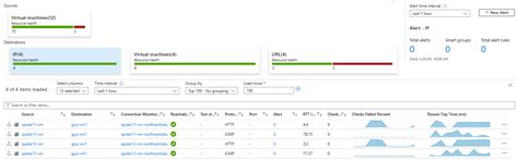 Azure Network Monitoring With Synthetic Traffic Cloudtrooper Azure Network Monitoring With Synthetic Traffic Cloudtrooper