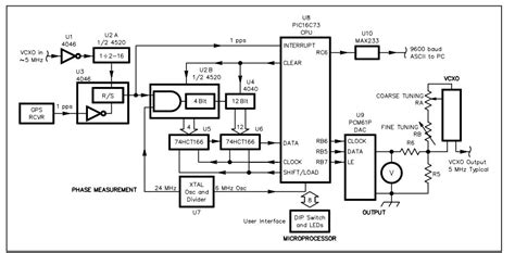Gps Based Frequency Standard Signal Processing Circuit Diagram