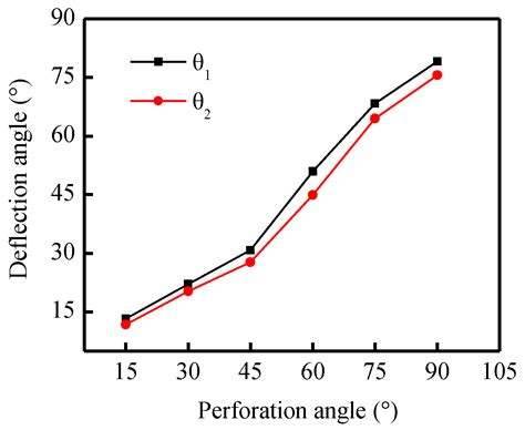 Numerical Simulation On Deflecting Hydraulic Fracture With Refracturing Using Extended Finite