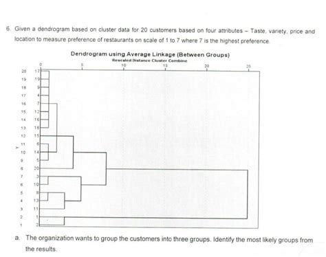 Solved Note Cluster Members On Youve Identified The Three