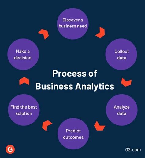 Businessanalytics Datadriven Powerbi Tableau Sql Excel Prachi Kuchekar