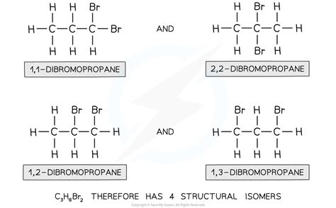 Structural Isomers Ib Chemistry Revision Notes