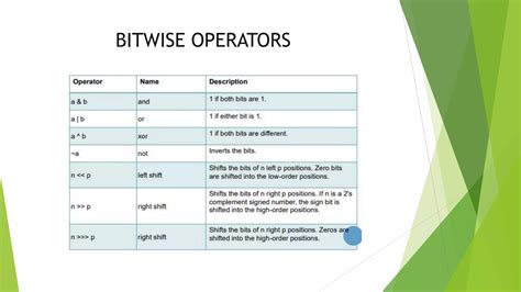 Operators In Java Pptx