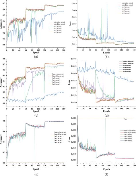 Figure 2 From High Precision Method And Architecture For Base 2 Softmax