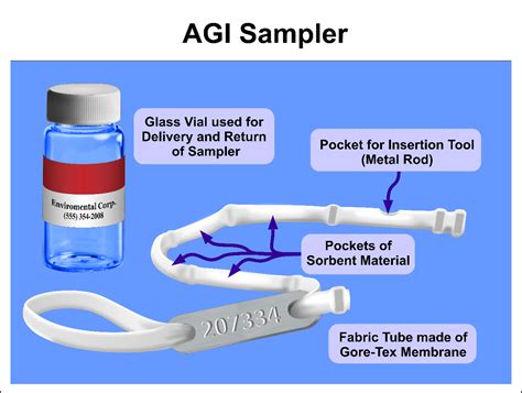 5 Passive Sampling Technologies Passive Sampling Technology Update