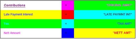 Overview Infrastructure Template Elements