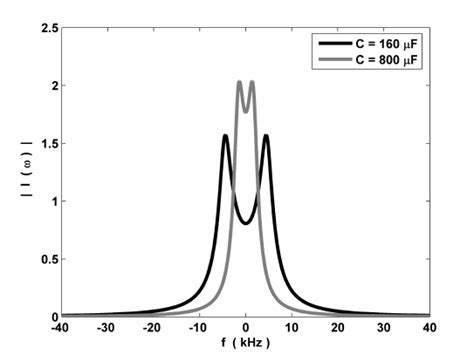 Modulus Of The Fourier Transform Of The Intensities Showed In Figure 8 Download Scientific