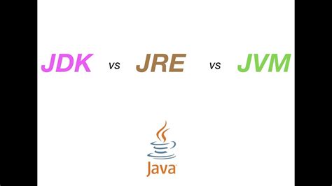 【java面试题】jdk、jre与jvm的区别 youtube