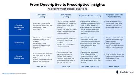 Hrvoje Smolic 🔮 On Linkedin Dataanalytics Citizendatascientist Predictiveanalytics