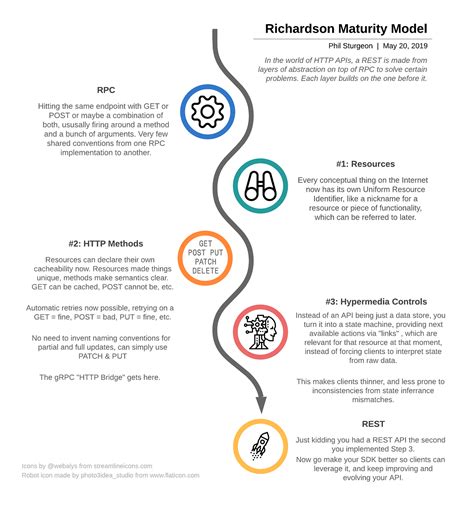 The Difference Between Restful And Hypermedia Apis Datatas