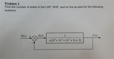 Solved Problem 1 Find The Number Of Poles In The Lhp Rhp