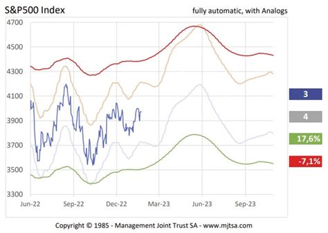 Strategic Cross Asset Overview Strategic Cross Asset Overview