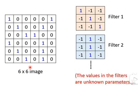 李宏毅2022机器学习笔记（5）——cnn机器学习2022李宏毅 Csdn博客