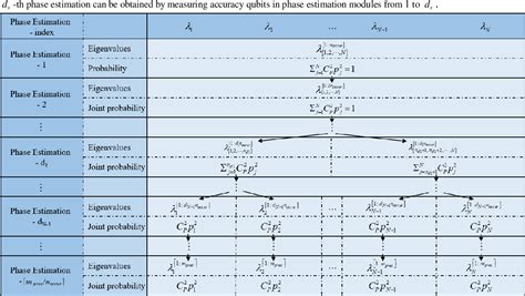 Table From Solving Dc Power Flow Problems Using Quantum And Hybrid Algorithms Semantic Scholar