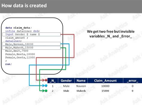 ask analytics base sas importing data into sas